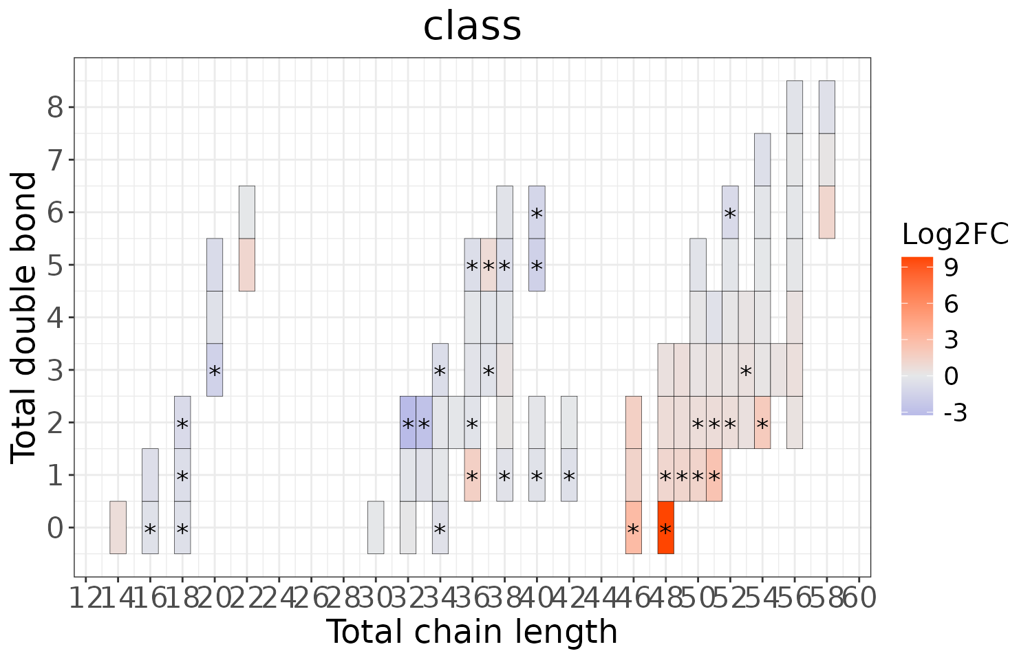 Case - two-group data • LipidSigR